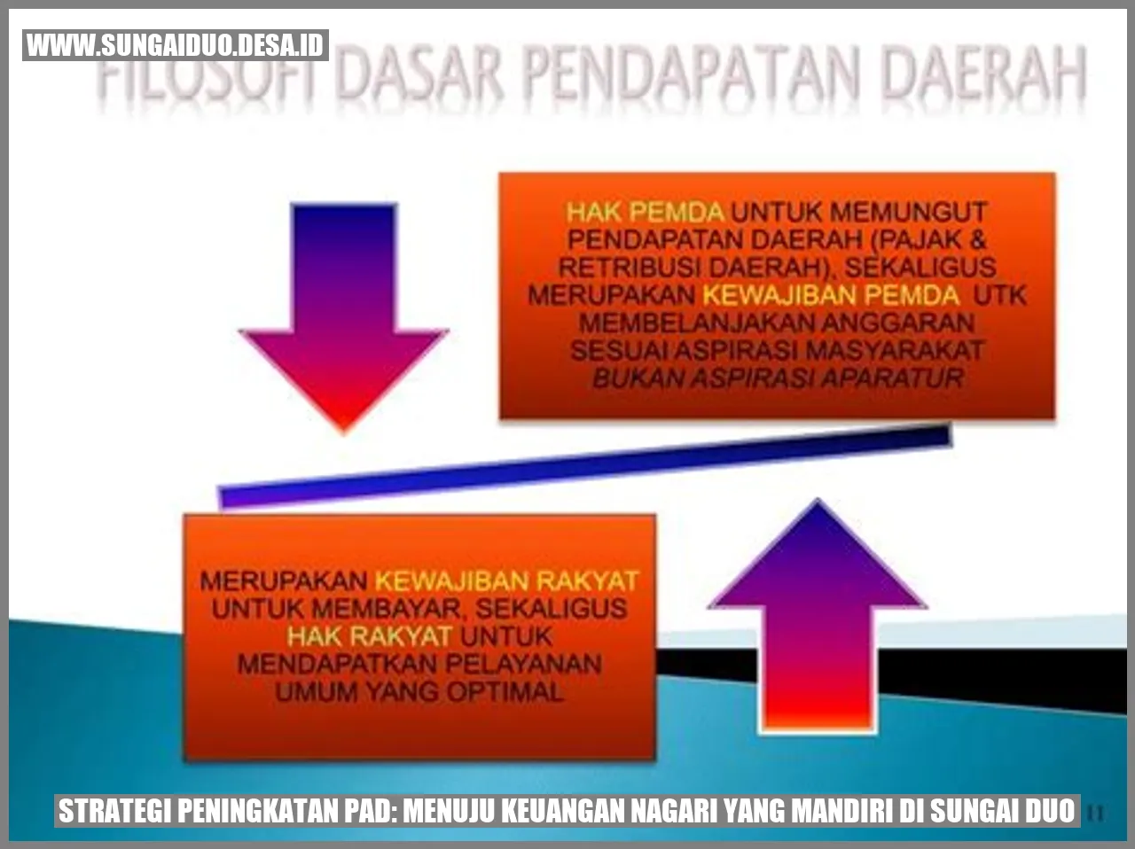 Strategi Peningkatan PAD: Menuju Keuangan Nagari yang Mandiri di Sungai ... Strategi Peningkatan PAD: Menuju Keuangan Nagari yang Mandiri di Sungai ...